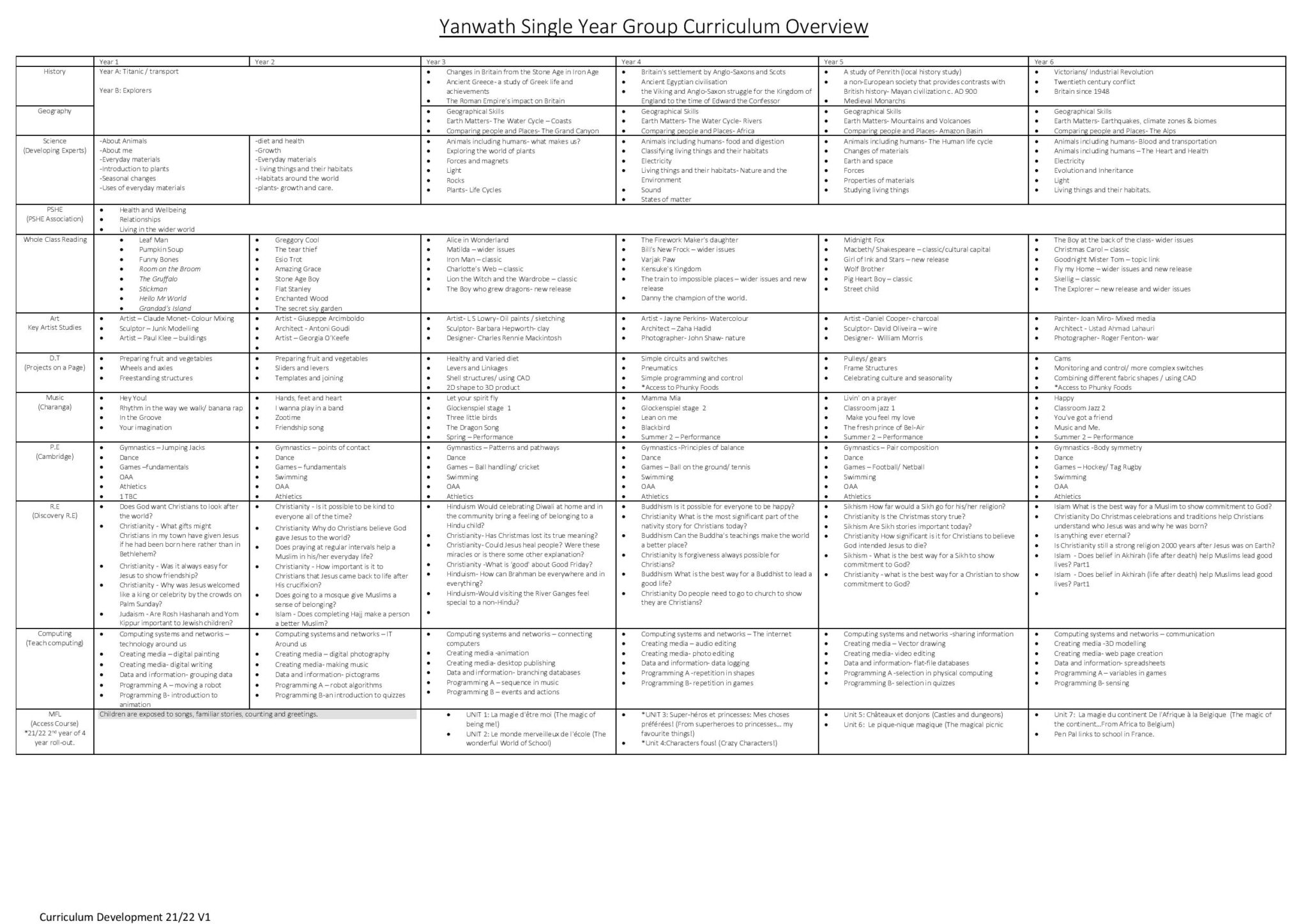 Single Year Group Curriculum – Yanwath Primary School